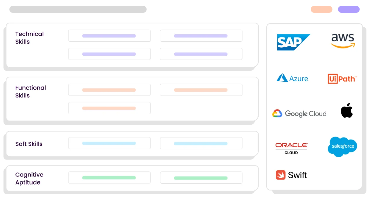Skills Assessment | iMocha